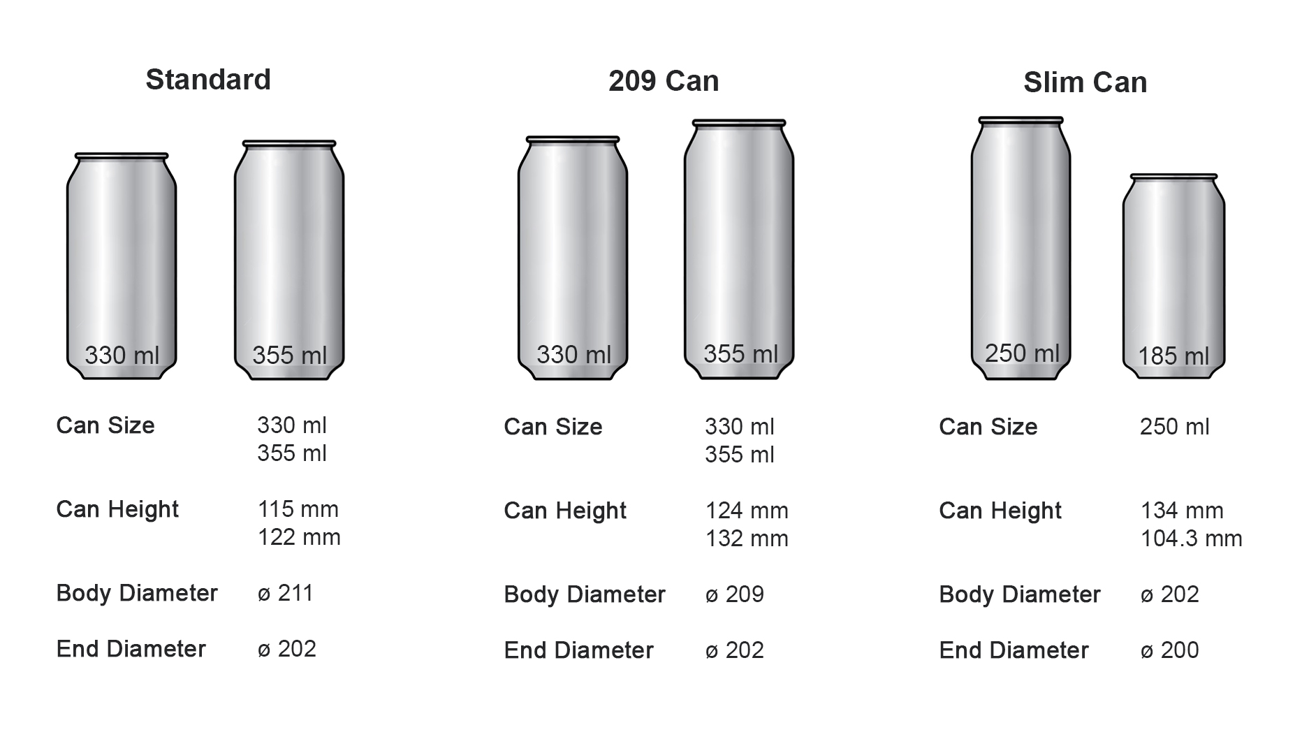 Beverage Cans SCMC Southern Can Manufacturing Company Ltd Beverage Cans SCMC Southern Can Manufacturing Company Ltd